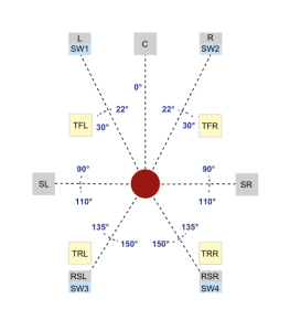 WHAT DOES DOLBY ATMOS 7.1.4 MEAN? - Garvan Acoustic